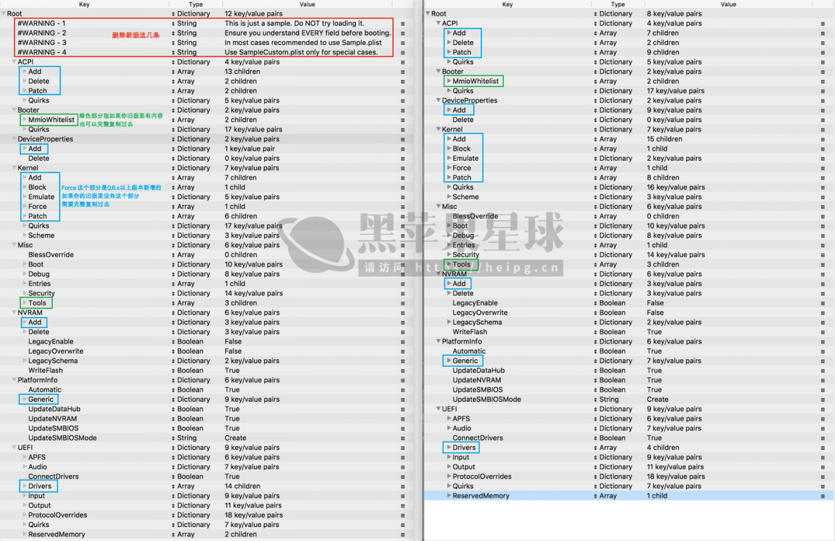 黑苹果如何升级 OpenCore/Clover 引导工具？-黑苹果星球